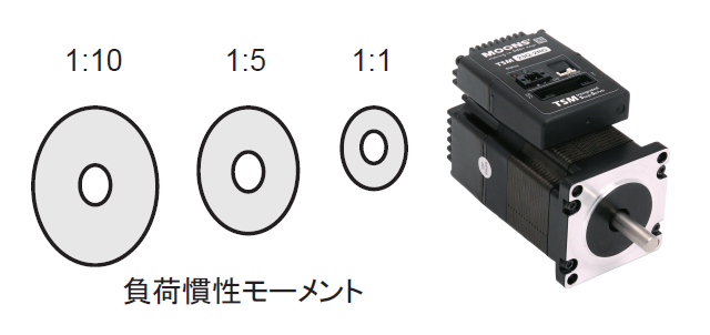 TSM11シリーズ 一体型ステッピングサーボモータ