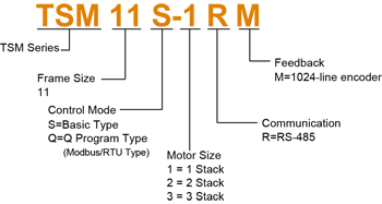TSM11シリーズ 一体型ステッピングサーボモータ