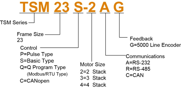 TSM23シリーズ 一体型ステッピングサーボモータ